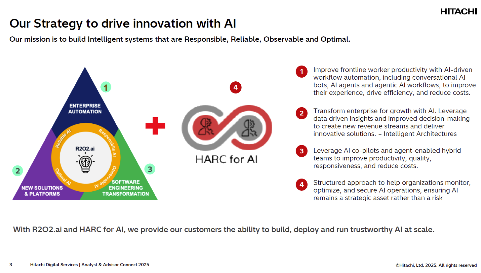 Hitachi Digital Services launches HARC Agents, AI agent library ...